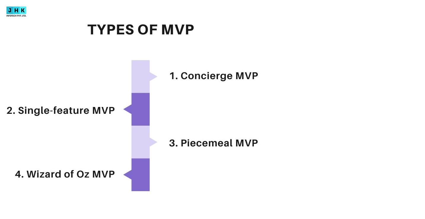 MVP in App Development – Jhk Blog