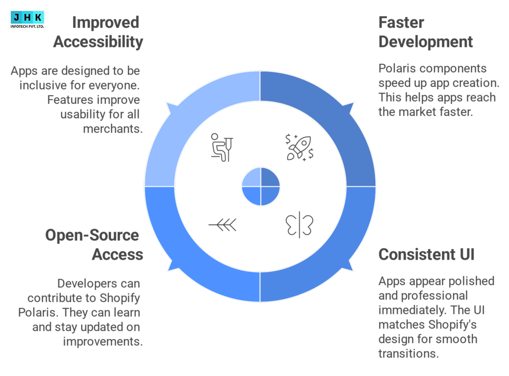 Shopify Polaris Guide: Components, Icons & Design System – Jhk Blog