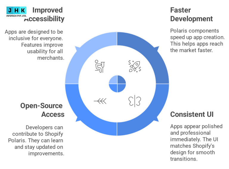 Shopify Polaris Guide: Components, Icons & Design System – Jhk Blog